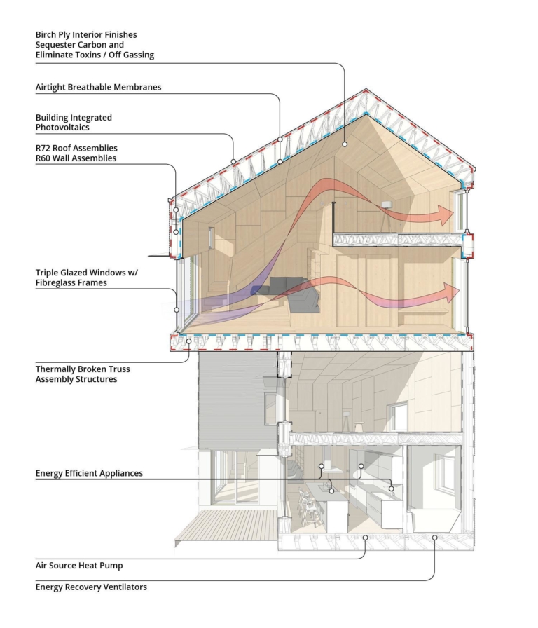 ZeroHouse: A made-in-Toronto net zero housing solution