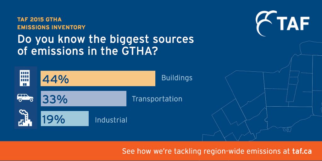 TAF_emissions_graphic_1